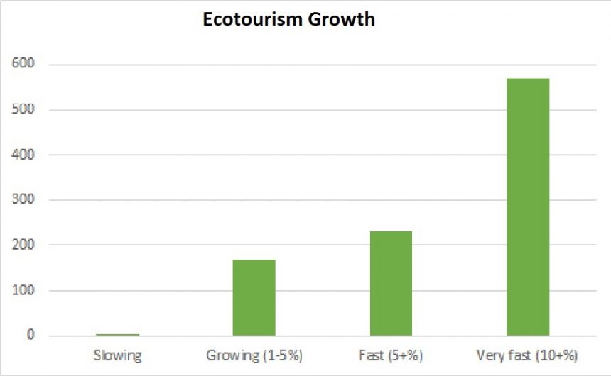 RESPONSES TO THE INTERNATIONAL ECOTOURISM SOCIETY’S SEPTEMBER 2019 ...