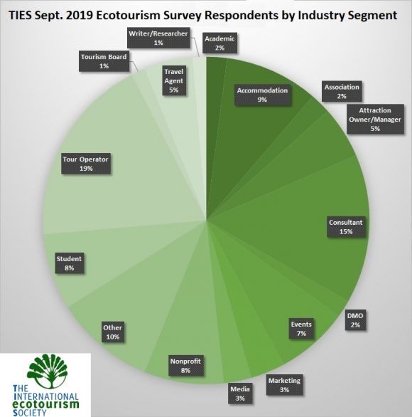 RESPONSES TO THE INTERNATIONAL ECOTOURISM SOCIETY’S SEPTEMBER 2019 ...